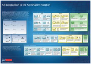 Poster: Introducing the ArchiMate 2.0 Notation