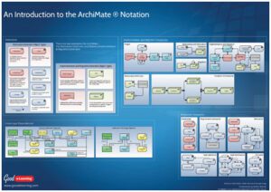 Poster: Extensions and Viewpoints in ArchiMate 2.0