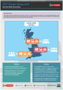 Poster: Adapting Service Desks to Suit Your Organization in ITIL