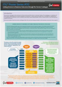 Using the ITIL Service Catalog for Business-Facing Services