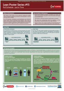 What Is the Lean Pull System?