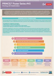 Poster: How Do PRINCE2 Practitioners Manage Different Stakeholders?