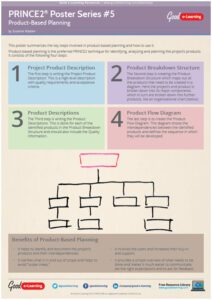 Poster: How Does PRINCE2 Approach Product-Based Planning?