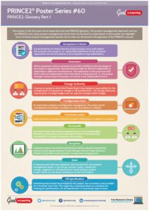 Poster: Understanding the Key Terms of PRINCE2, Part 1