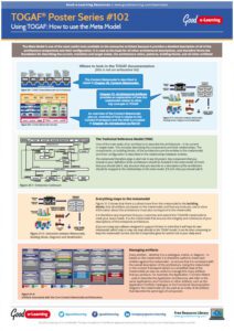 Poster: Applying the TOGAF Metamodel in Practice
