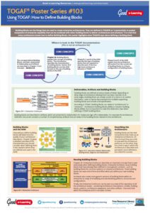 Poster: Understanding the Purpose of TOGAF Building Blocks