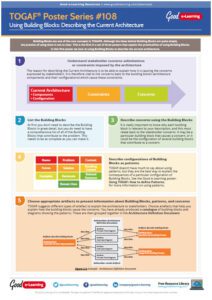 Poster: How to Use TOGAF Building Blocks to Describe Your ...