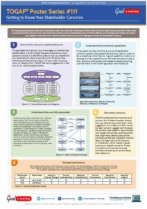 Poster: How to Understand the Needs and Priorities of Stakeholders in TOGAF