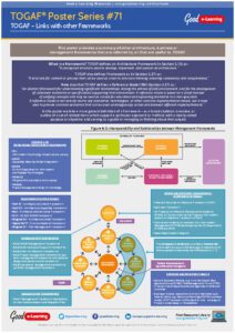 Poster: How Exactly Does TOGAF Relate to Other Frameworks?