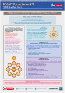 Poster: What Do You Need to Know About the TOGAF ADM?