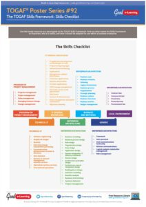 Poster: Understanding the Purpose of the TOGAF Skills Framework