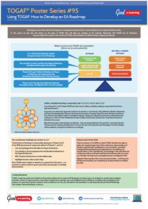 Poster: Creating EA RoADMaps With TOGAF