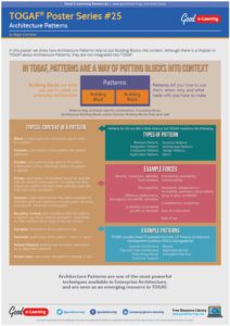 Poster: How Can I Apply Architecture Patterns to TOGAF?