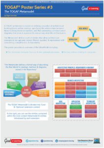 Poster: Introducing the TOGAF Metamodel