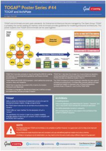 Poster: What Is the Relationship Between TOGAF and ArchiMate?