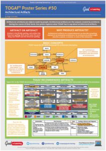 Poster: What Is an Architectural ‘Artifact’ in TOGAF?