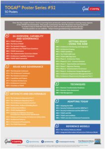 Poster: Your Collection of 50 Good E-learning TOGAF Posters!