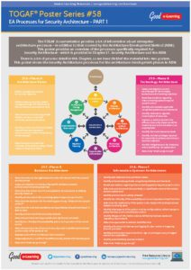 How Does TOGAF Support Security Architecture? Part 1