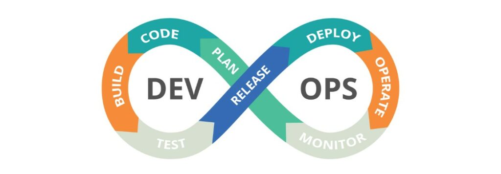 Benefits of devOps | How To measure success in DevOps